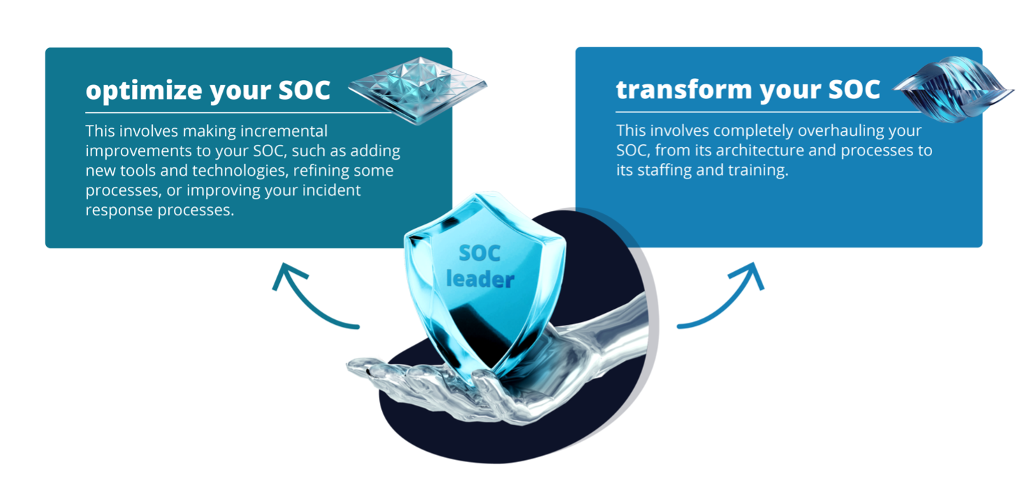 Security Operations Center (SOC) Center: How AI Can Help