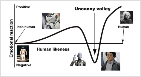 A Deepfake Dilemma: Navigating the New Uncanny Valley