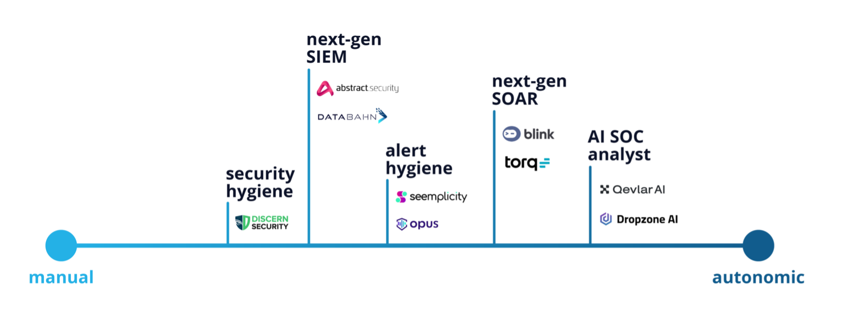 Security Operations Center (SOC) Center: How AI Can Help
